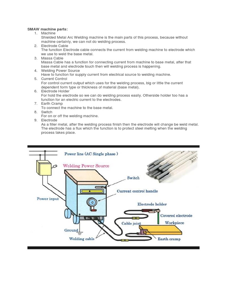 SMAW Machine Parts | PDF