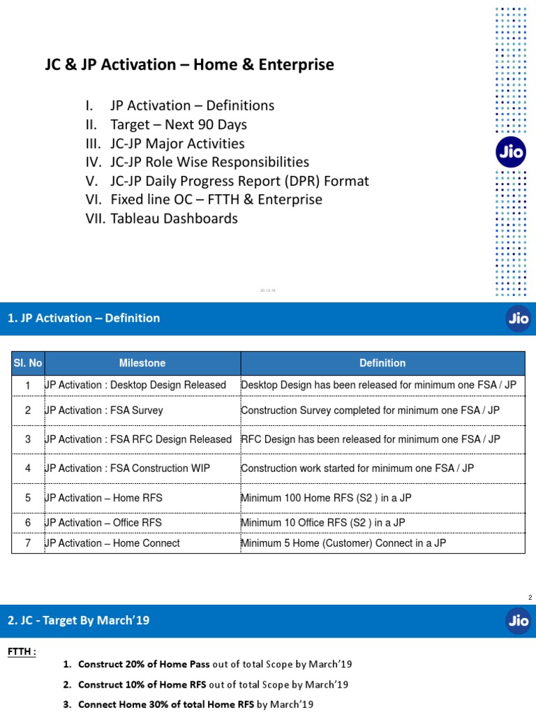 100% JC-JP Activation 241218 | PDF