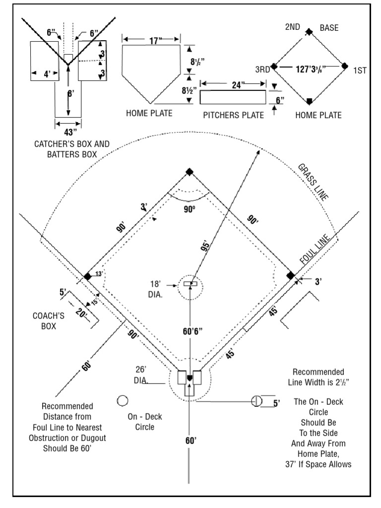 Baseball Field Diagram | PDF | Baseball Field | Sports Rules And ...