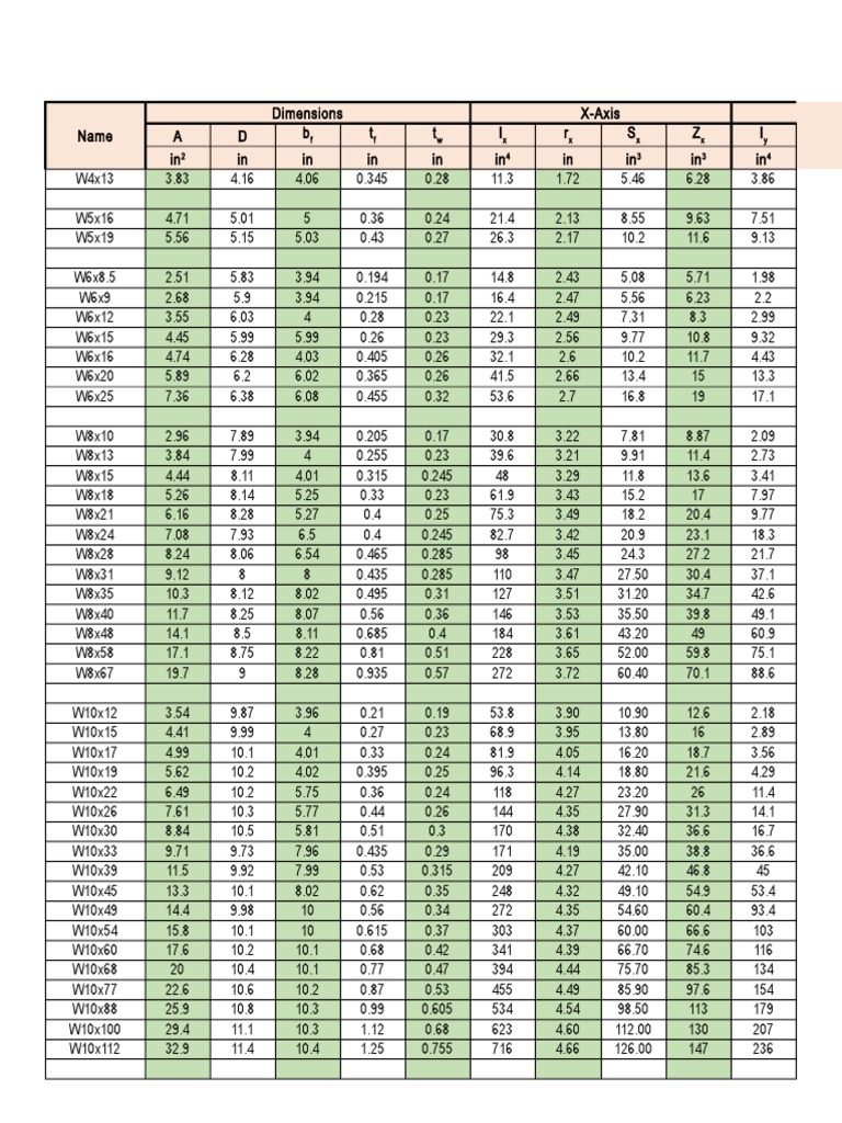 W12x45 Section Properties Overview | PDF