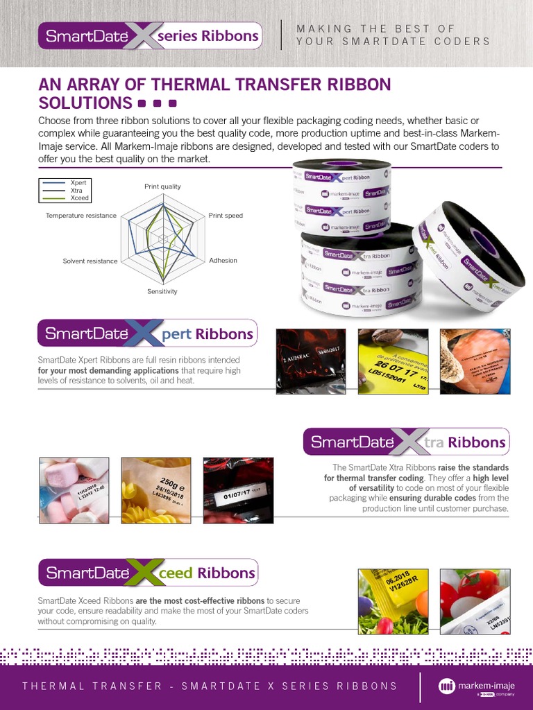 Markem Imaje SmartDate X Series Complete Ribbon Offer HQ B1 | PDF