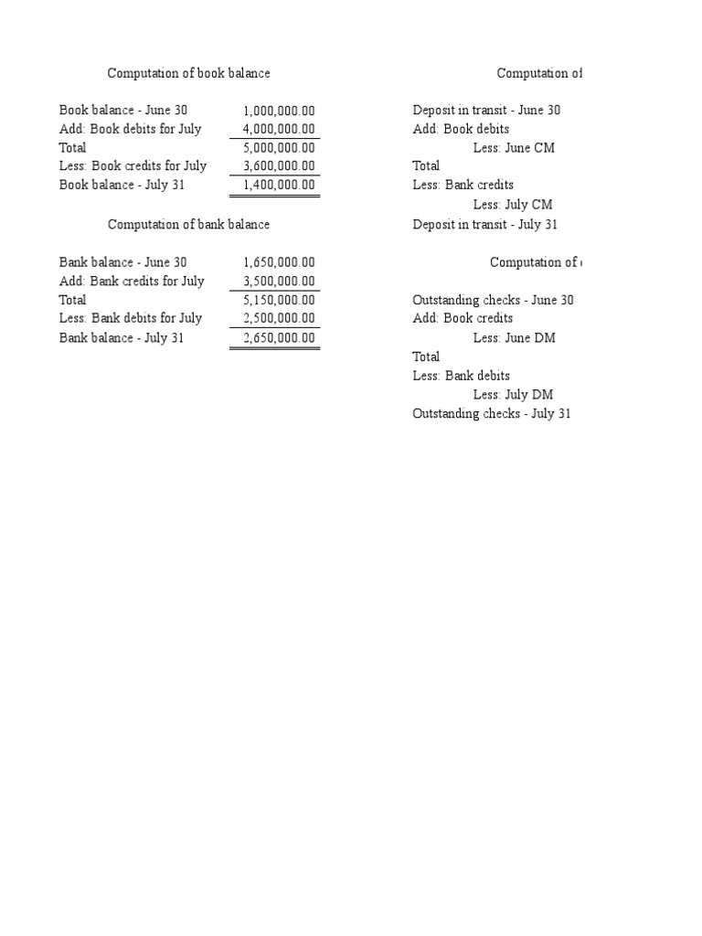 Proof of Cash Problem 3-1 | PDF