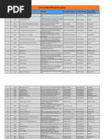 Karachi Bank Branch Codes List | PDF | Karachi | Sindh