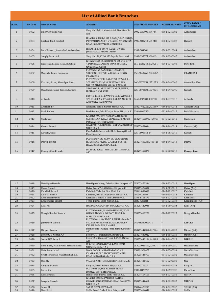 List of Branches PDF | PDF