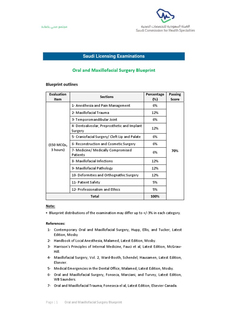 Oral and Maxillofacial Surgery Blueprint | PDF