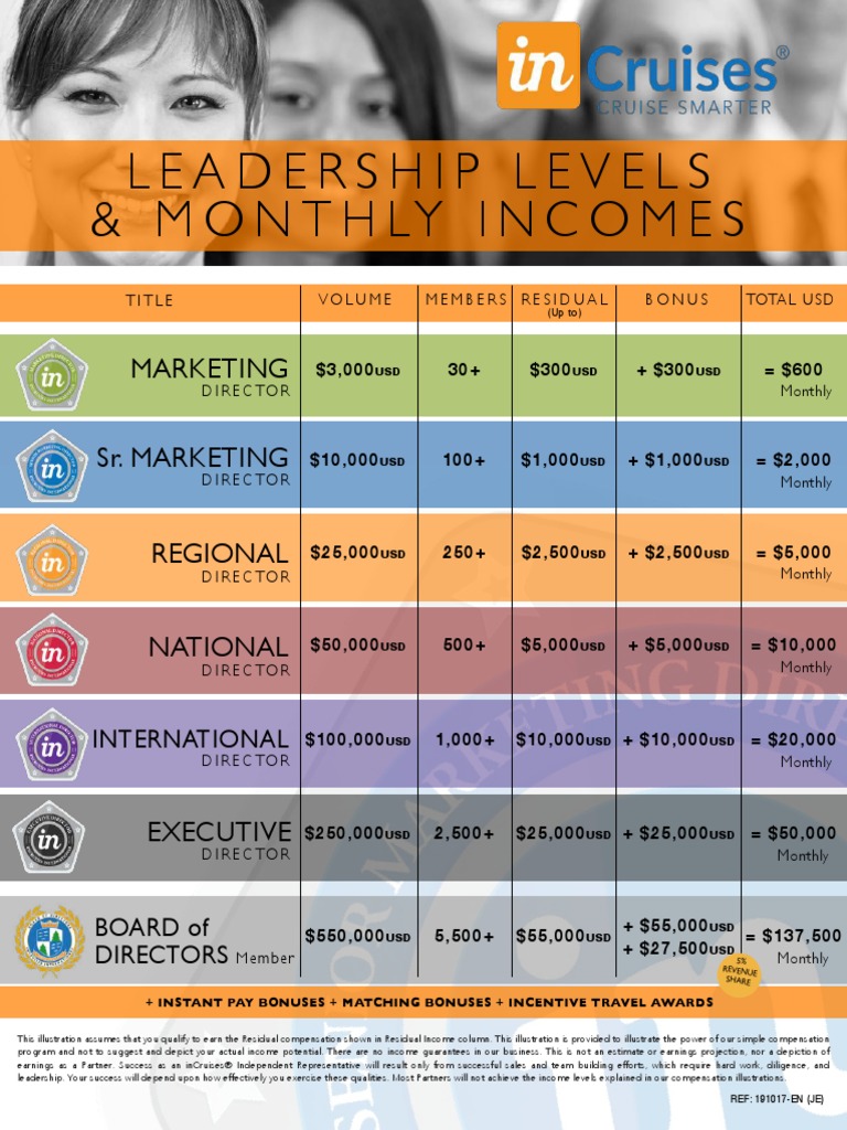 Leadership Levels Letter en | PDF