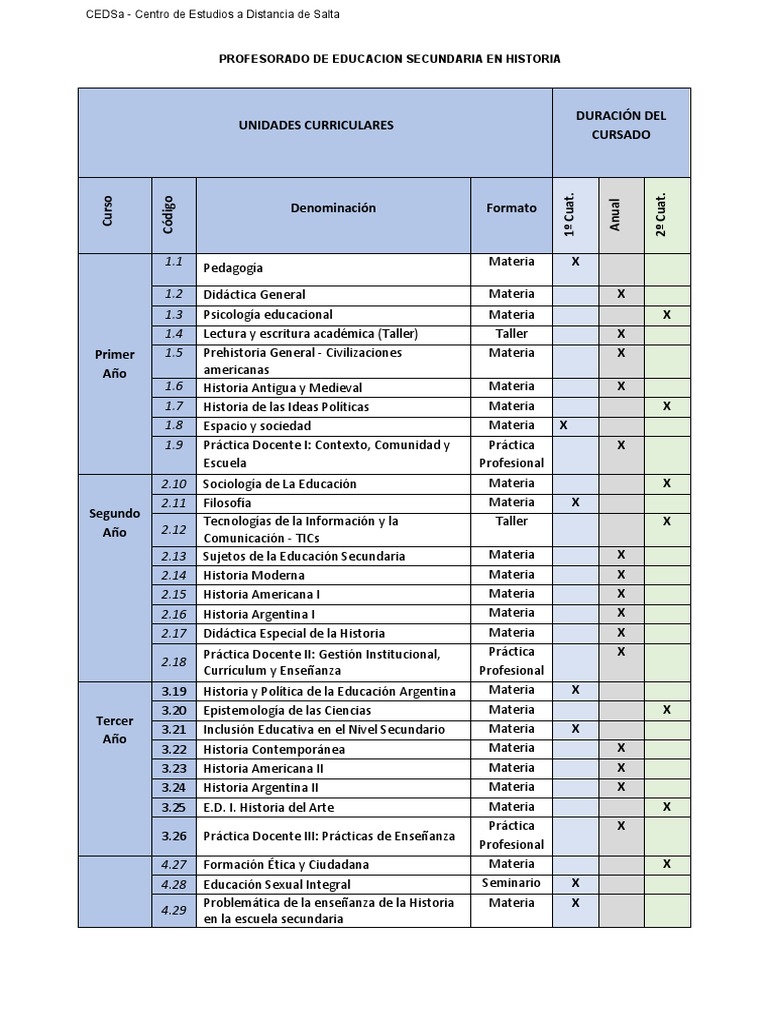 Plan de Estudios Prof Historia | PDF