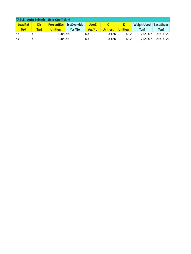 Calculo de SX y Sy | PDF