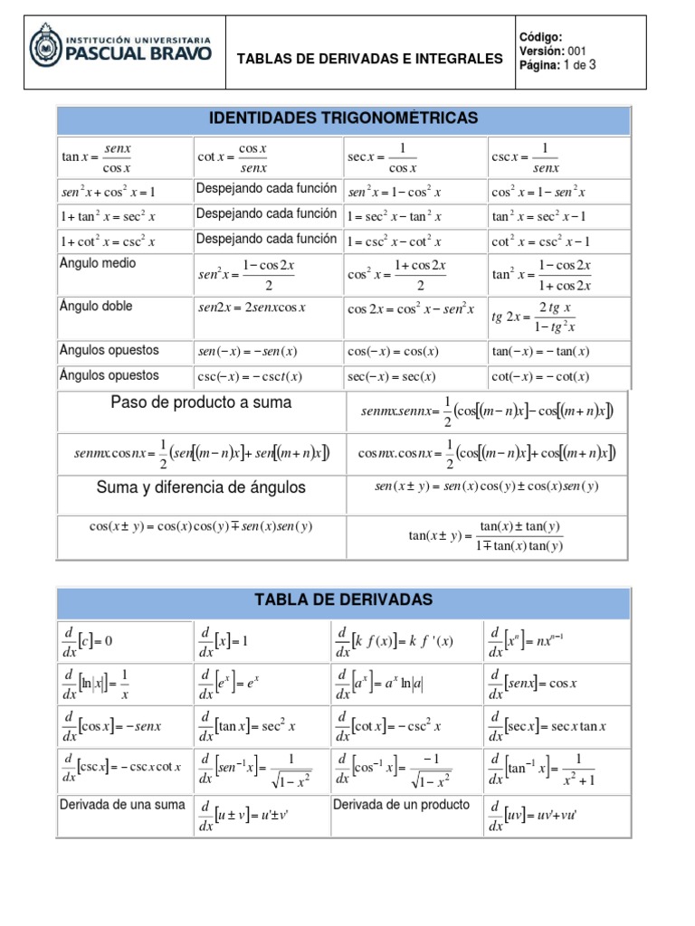 Tabla Derivadas e Integrales | PDF