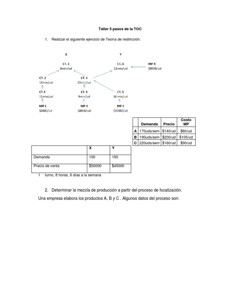 Taller 5 Pasos de La TOC | PDF