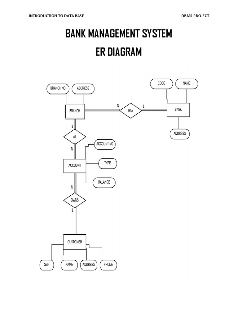 Bank Management System ER Diagram | PDF