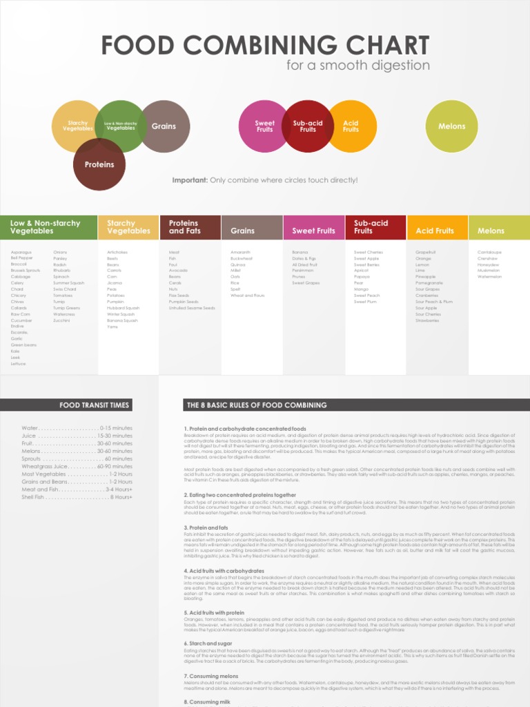 Food Combining Chart | PDF | Digestion | Stomach