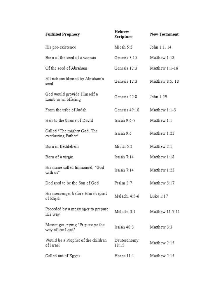 Fulfilled Prophecy | PDF | Gospel Of Matthew | Gospel Of Mark