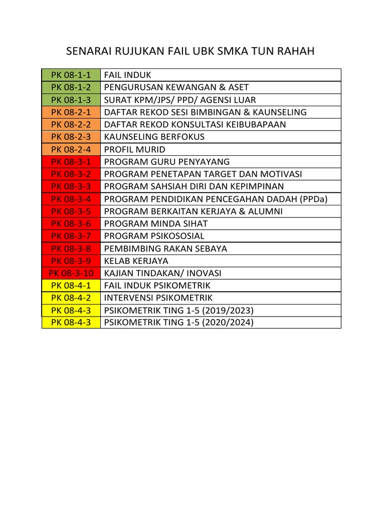 Senarai Rujukan Fail Ubk Smka Tun Rahah | PDF