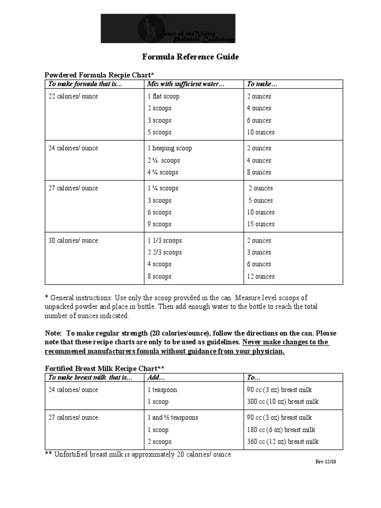 Formula Reference Guide | PDF | Body Fluids | Infant Feeding