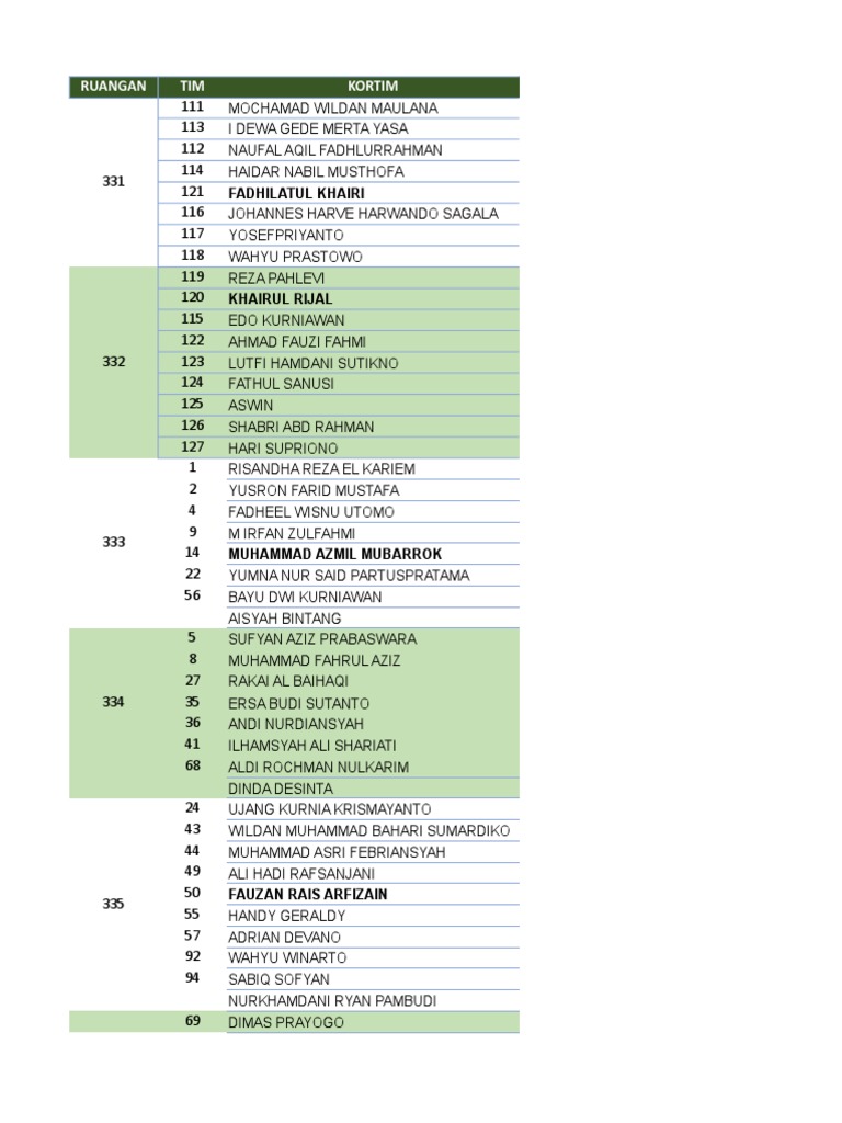 (FINAL) Plotting Pelatihan PCL D-IV 59 | PDF
