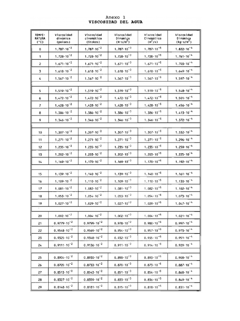 tabla-de-viscosidad-cinematica-tuberias-pdf