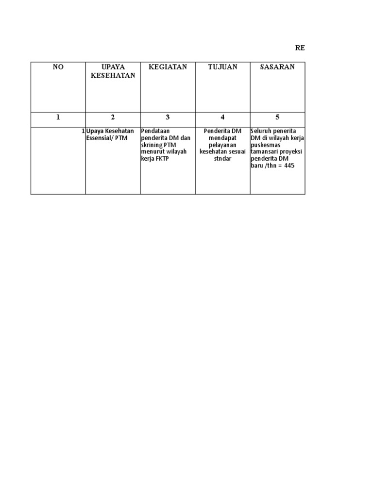 Contoh Ruk RPK | PDF