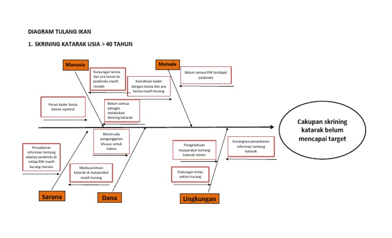 FISH BONE Program Indera | PDF