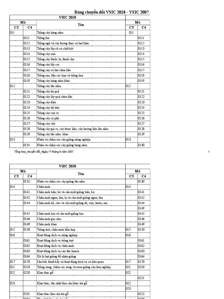 Bảng chuyển đổi VSIC 2018 - VSIC 2007 | PDF