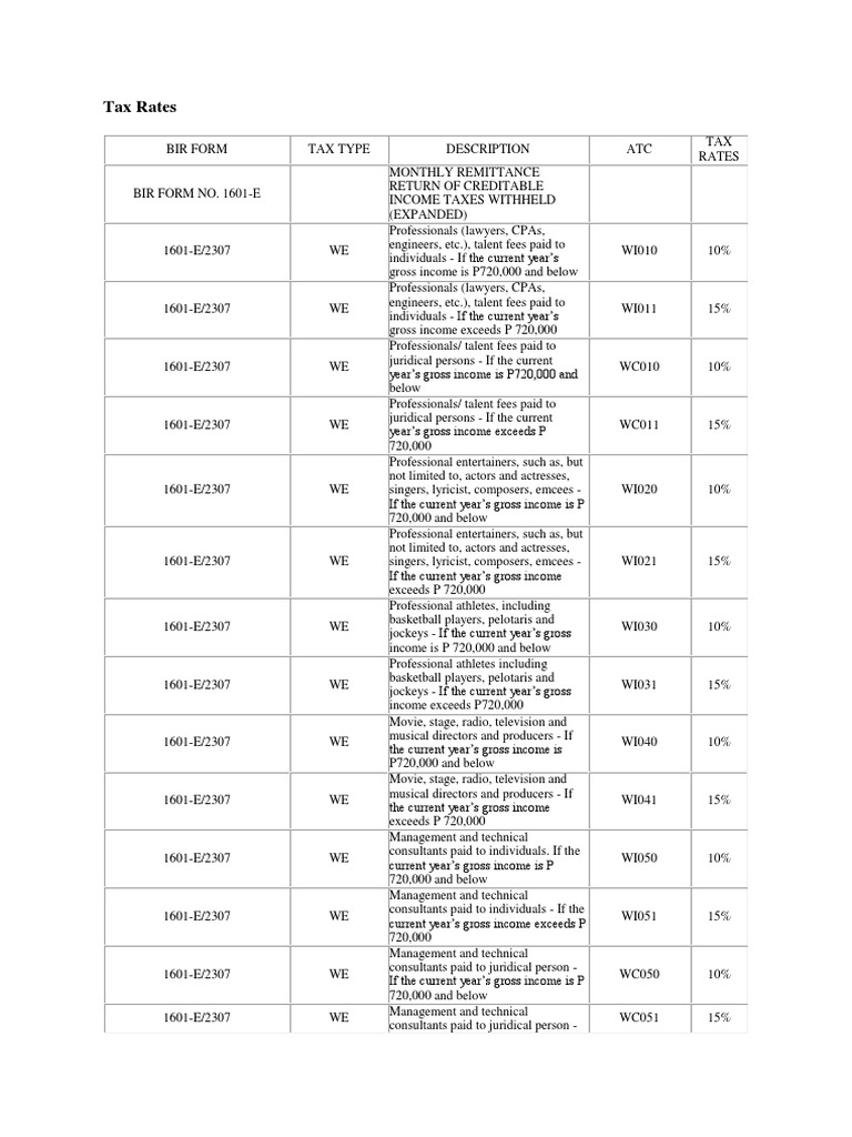 Tax Rates - Expanded Withholding Tax | PDF | Withholding Tax | Tax Refund