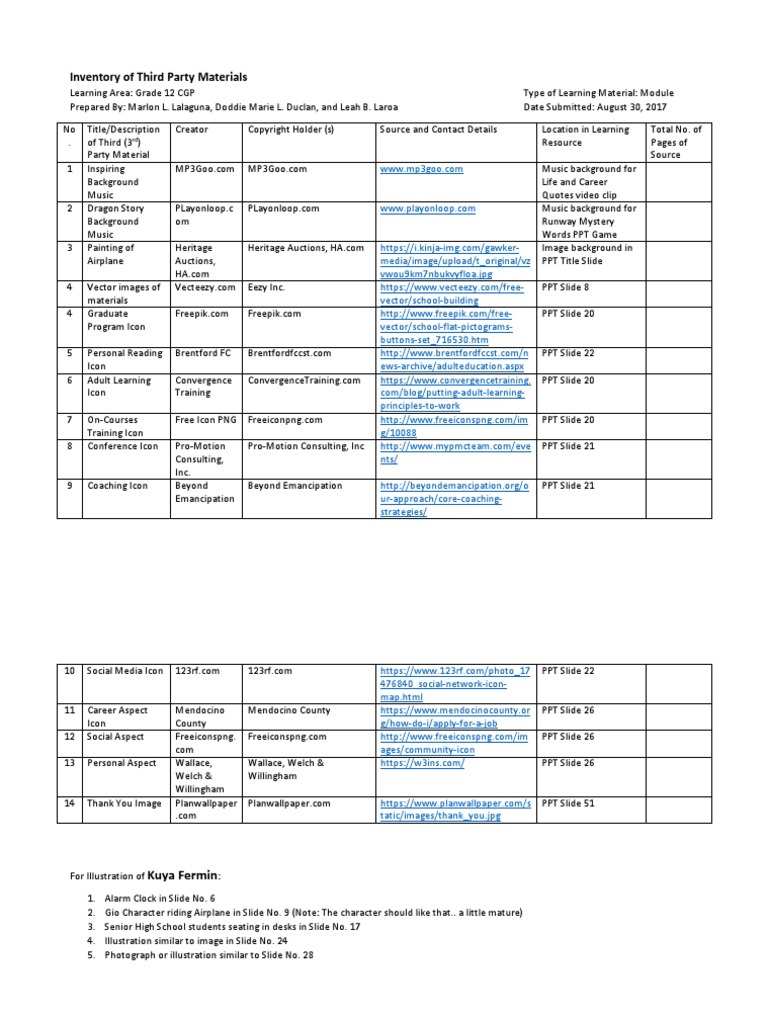Inventory of Third Party Materials | PDF