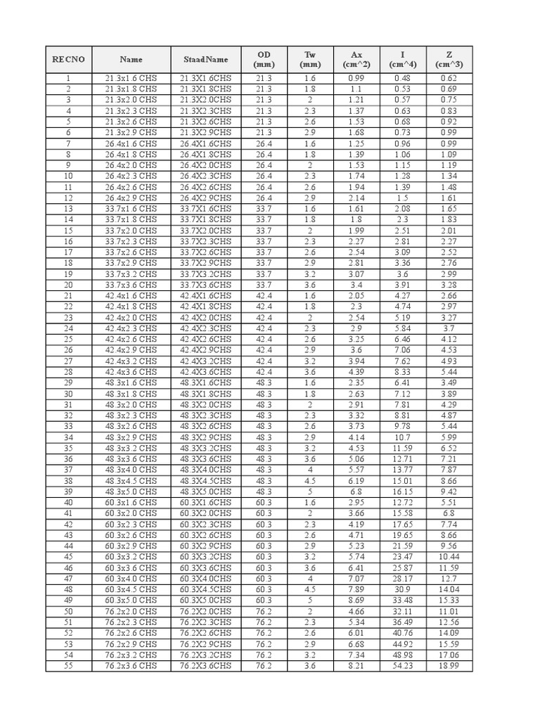 CHS Weight and Profile Data Chart | PDF