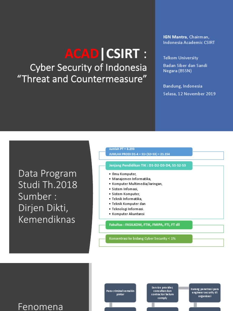 Acad Csirt | PDF | Bisnis | Komputer