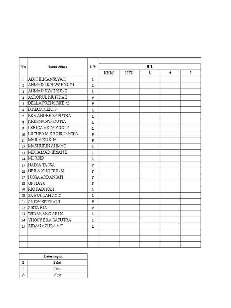 Contoh Urutan Mapel Raport | PDF