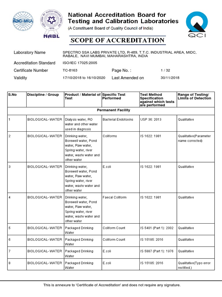 NABL Scope (Microbiological, Chemical - Mechanical) | PDF