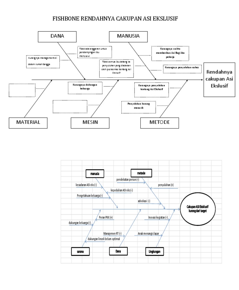 FISHBONE Contoh | PDF