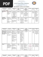 GAD Plan and Budget for Pulang Yuta 2023 | PDF