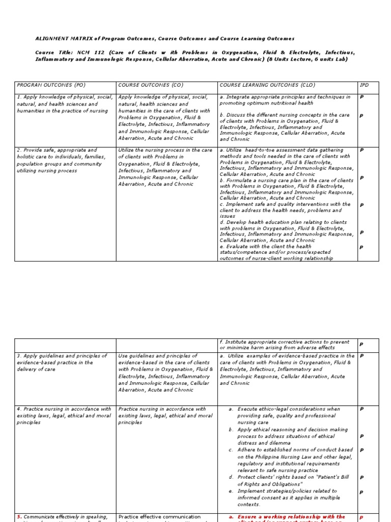 Nutrition Syllabus | PDF