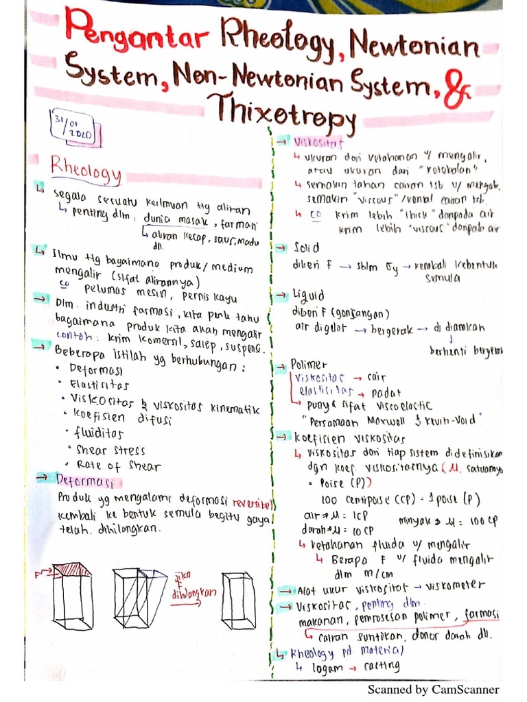 Pemrosesan Polimer - Pekan 2 (Rheology DLL) PDF | PDF