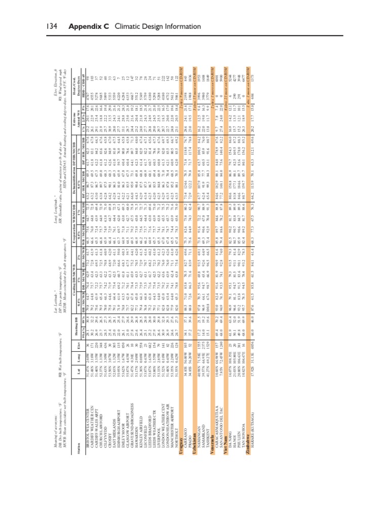 CLimate DEsign Condition - ASHRAE | PDF