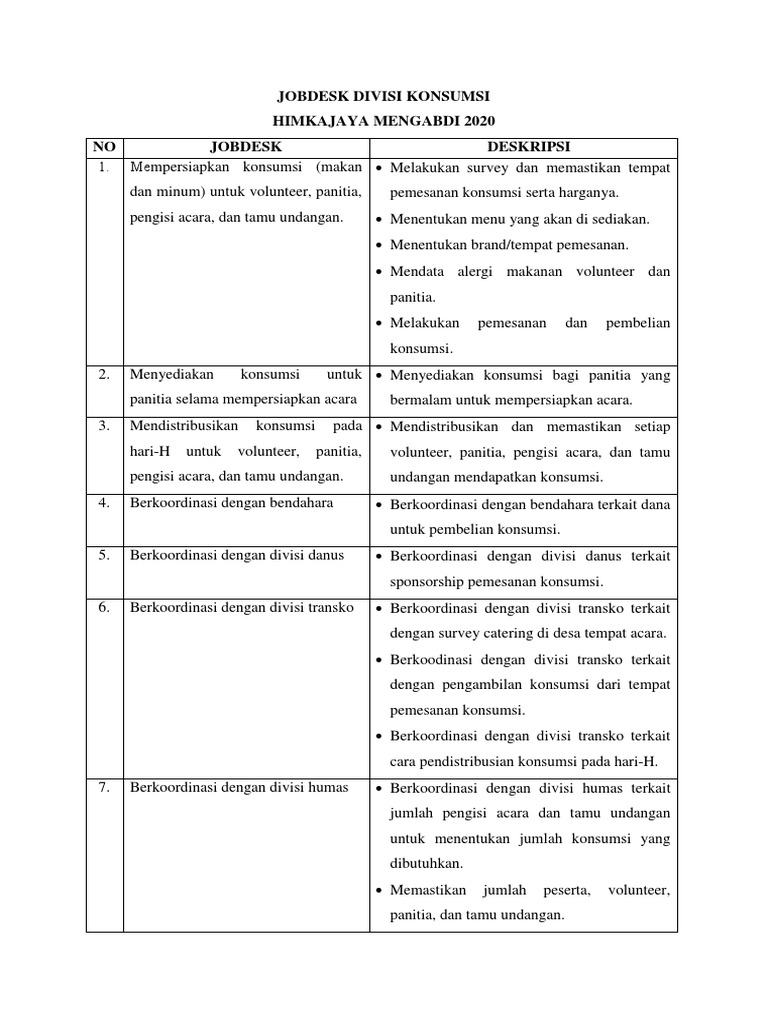 Jobdesc Divisi Konsumsi | PDF