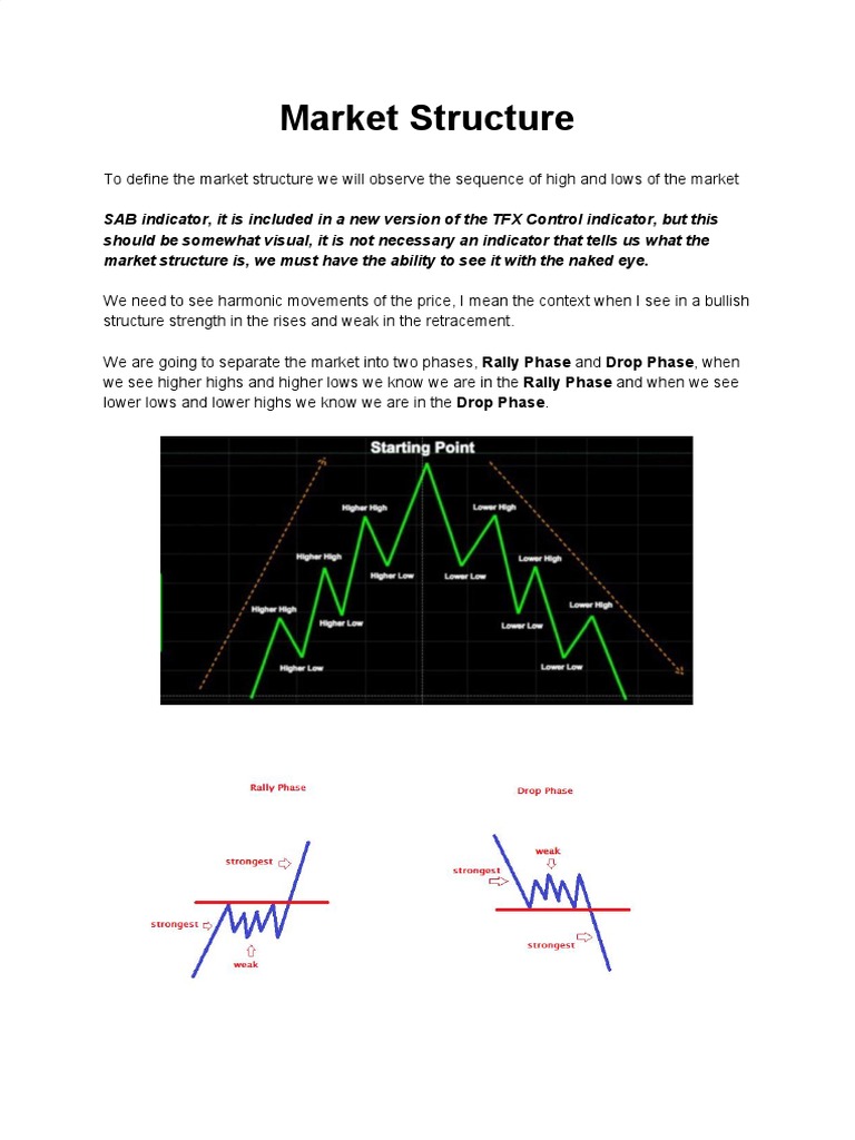 Market Structure | PDF