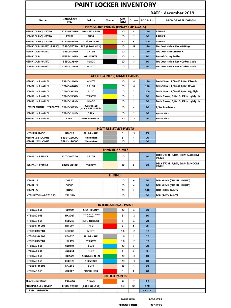 Paint Store Inventory 06 Dec 2019 | PDF