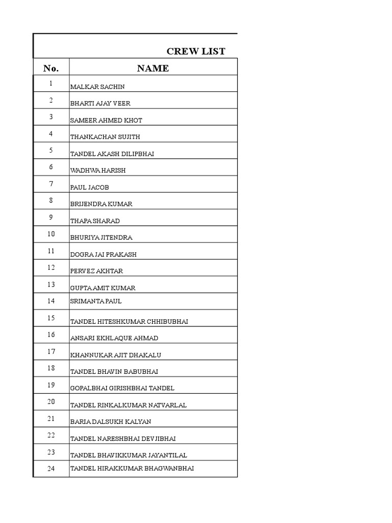 All Emgcy Muster List | PDF