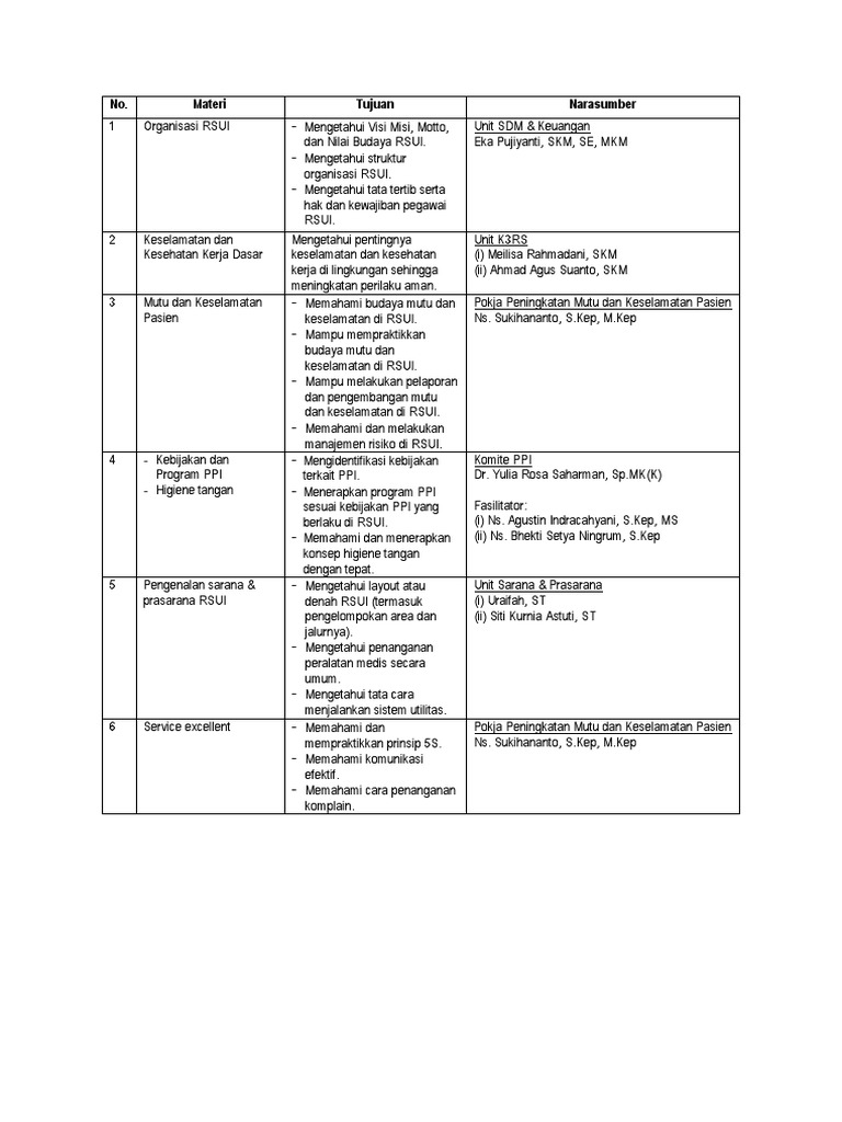 Tabel Materi Ajar Orientasi Umum | PDF