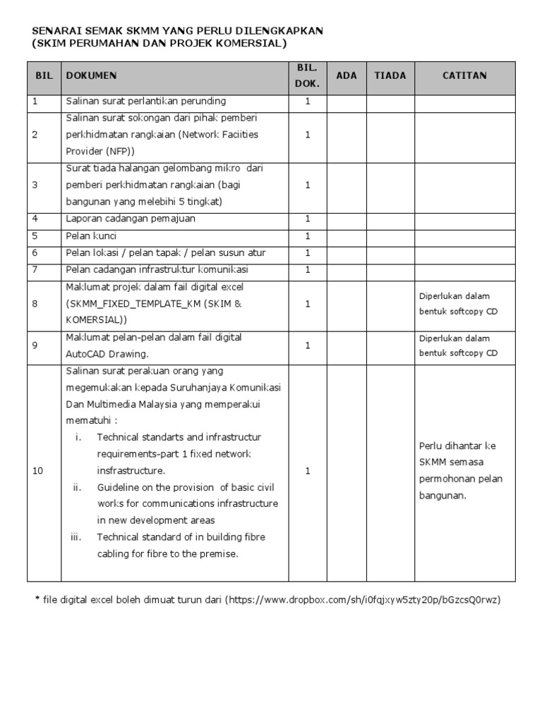 Borang SKMM Checklist | PDF