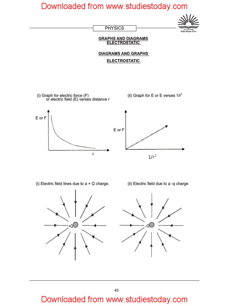 Important Physics Diagrams and Graphs | PDF