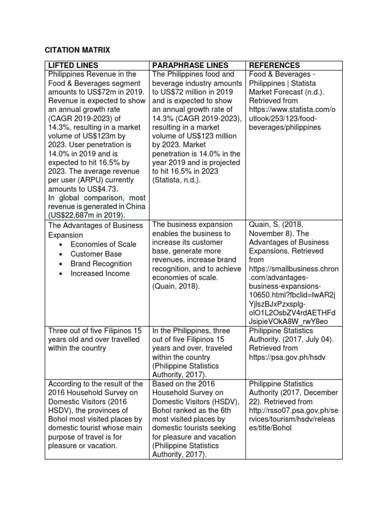 Final Citation Matrix 030319