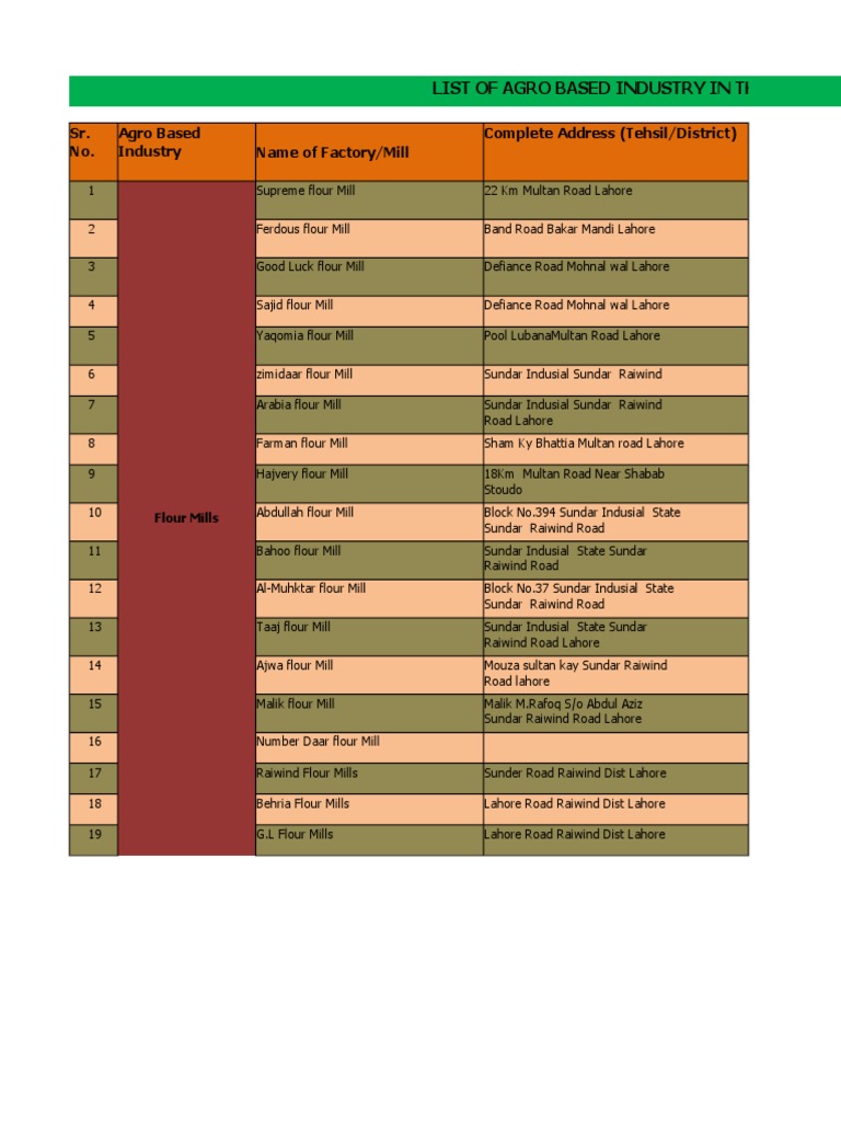 List of Industries | PDF
