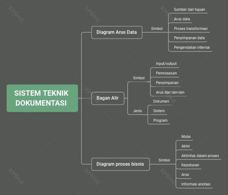 Sistem Teknik Dokumentasi | PDF