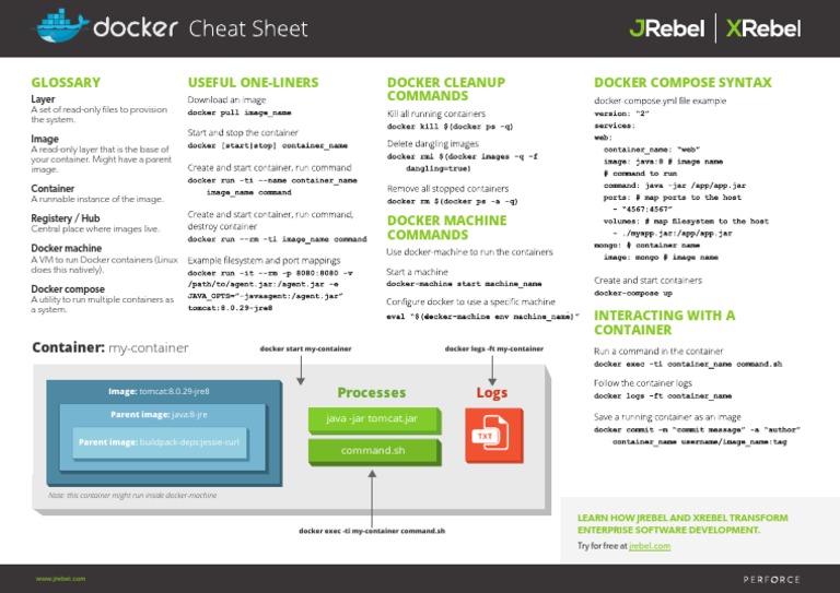 Docker Commands Cheat Sheet | PDF
