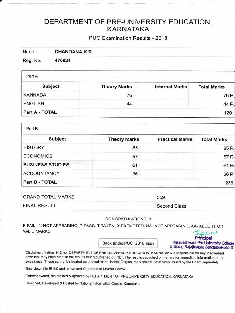 2ND PUC Marks Card - Chandana | PDF