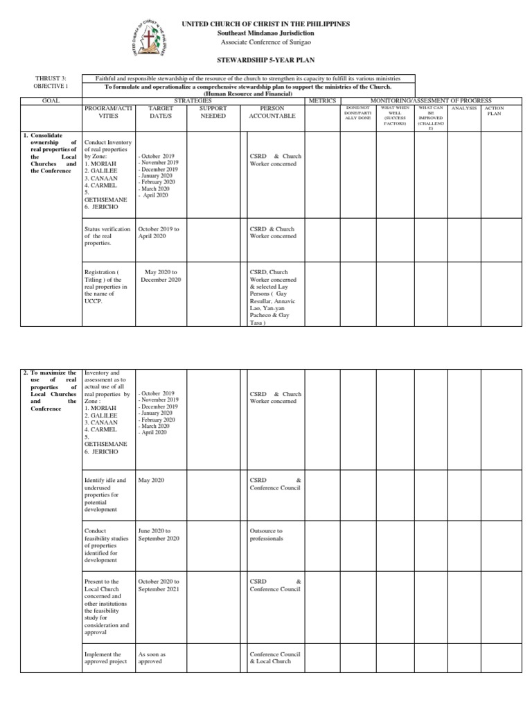 Consolidated OGSM Output | PDF