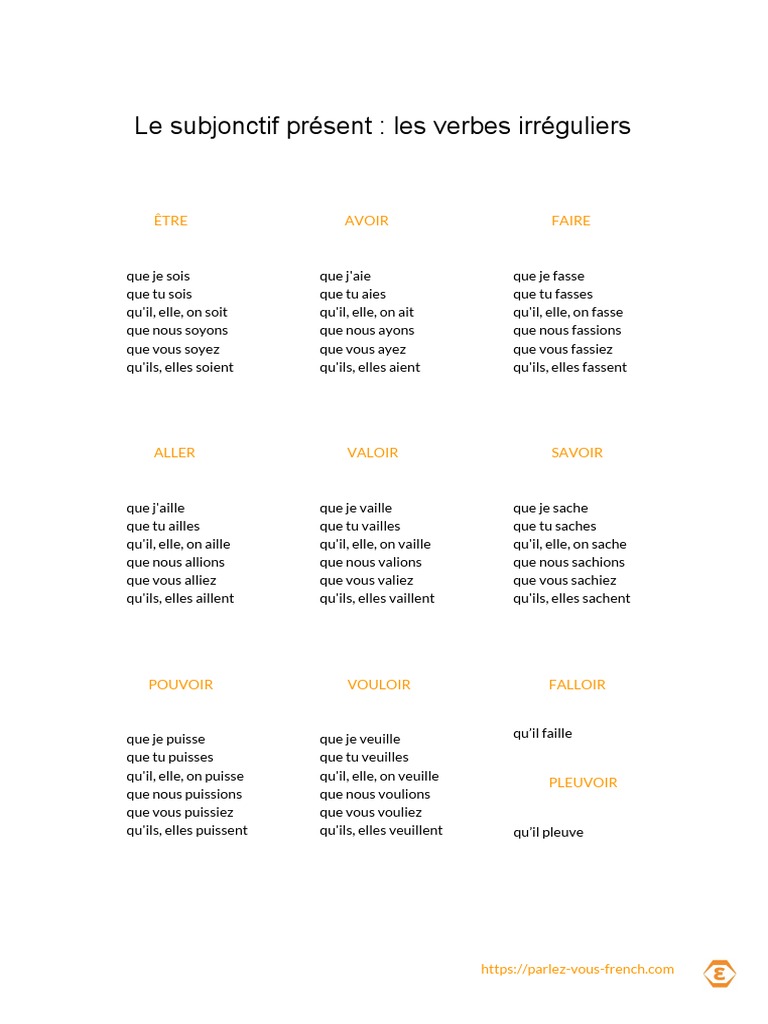 Le Subjonctif Présent - Les Verbes Irréguliers 3 | PDF