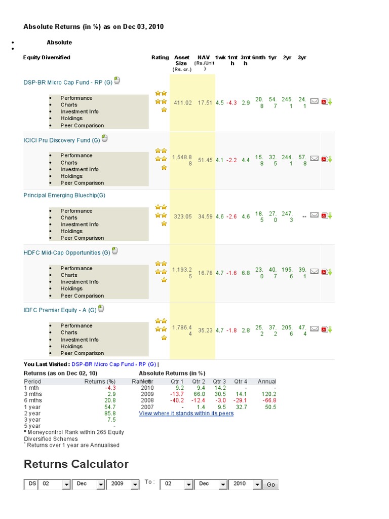 Absolute Returns | PDF | Companies | Investment Management